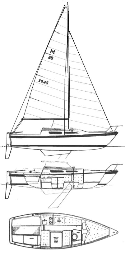 Modified sloop to cutter rig | Sailboat Owners Forums