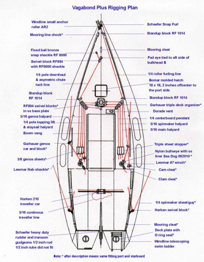 New to me Hunter 26 clean/refit | Sailboat Owners Forums