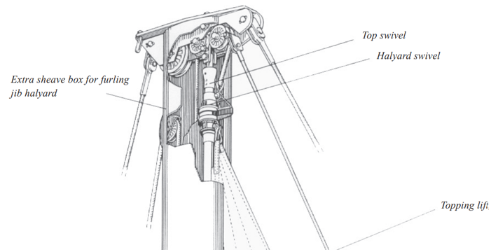 Going up the mast for the first time on a new (old) sailboat with in ...