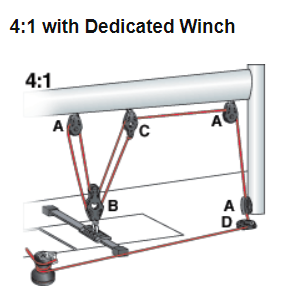 Main sheet rigging - H33.5 | Sailboat Owners Forums
