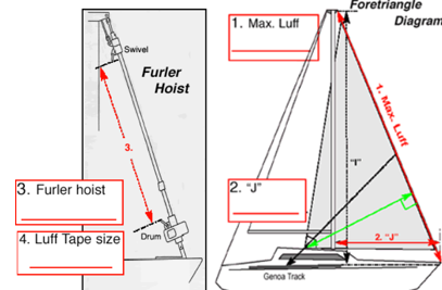 Headsail Length and girth | Sailboat Owners Forums