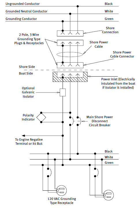 Installing shore power | Sailboat Owners Forums