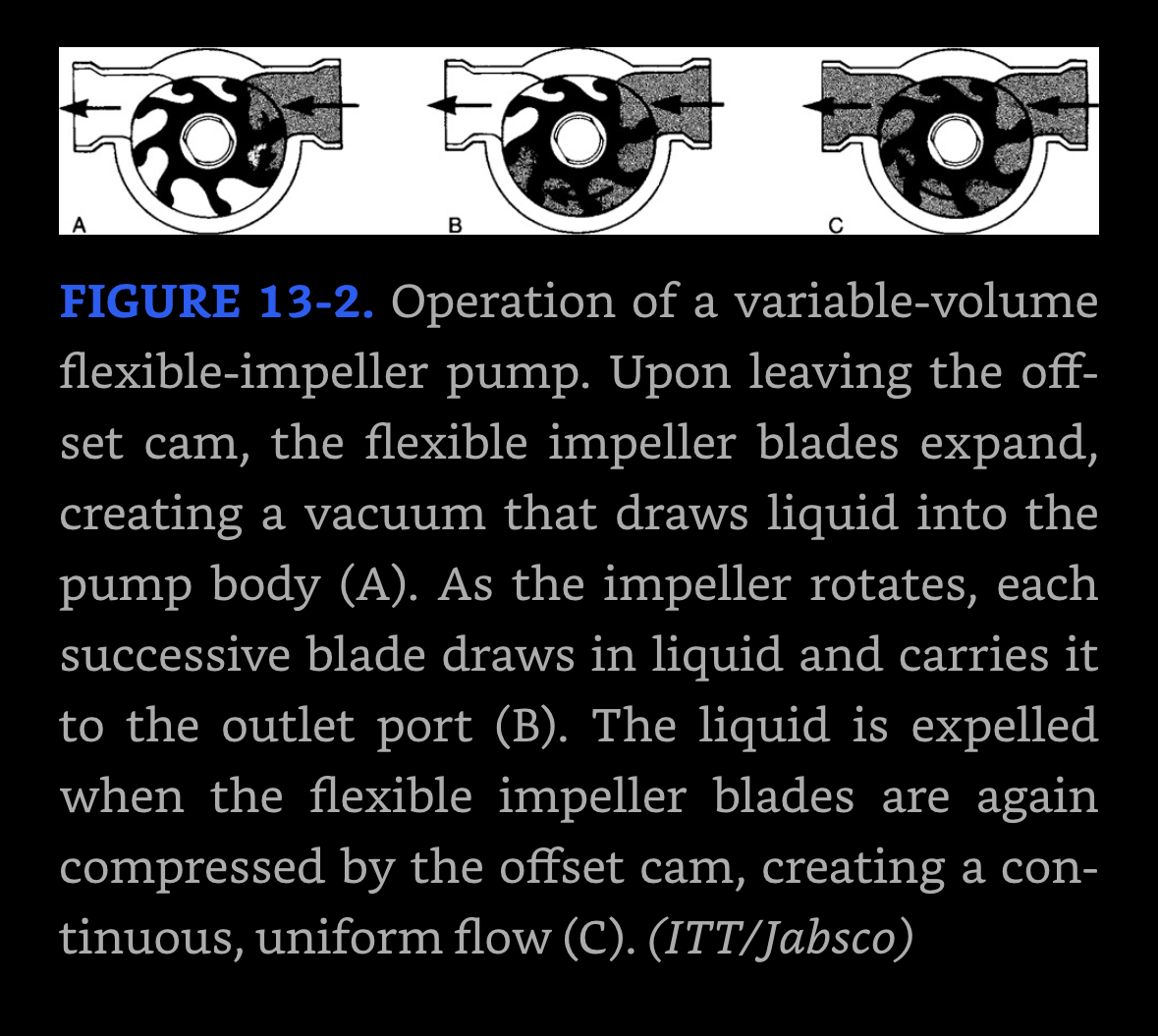 Raw water pump impeller wings face wrong way? | Sailboat Owners Forums