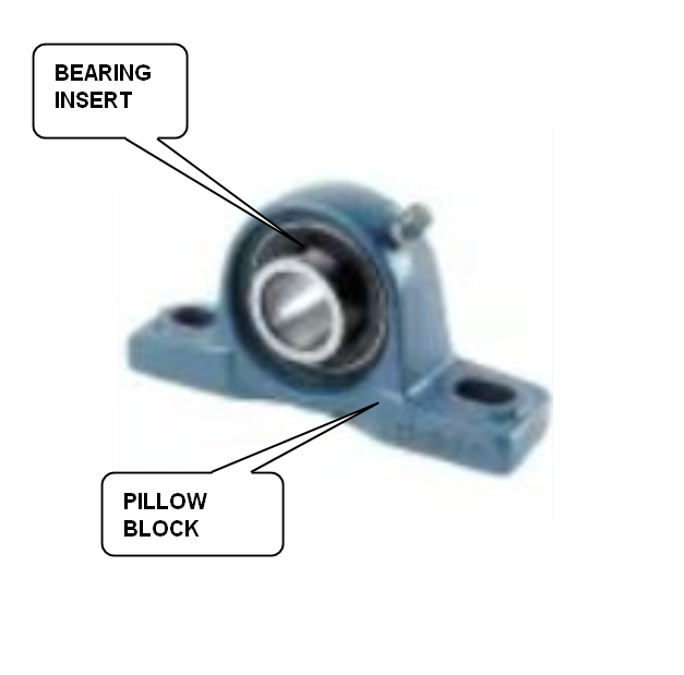 Measurements of the Cutlass Bearing? | Sailboat Owners Forums