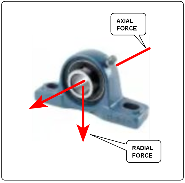 Measurements of the Cutlass Bearing? | Sailboat Owners Forums