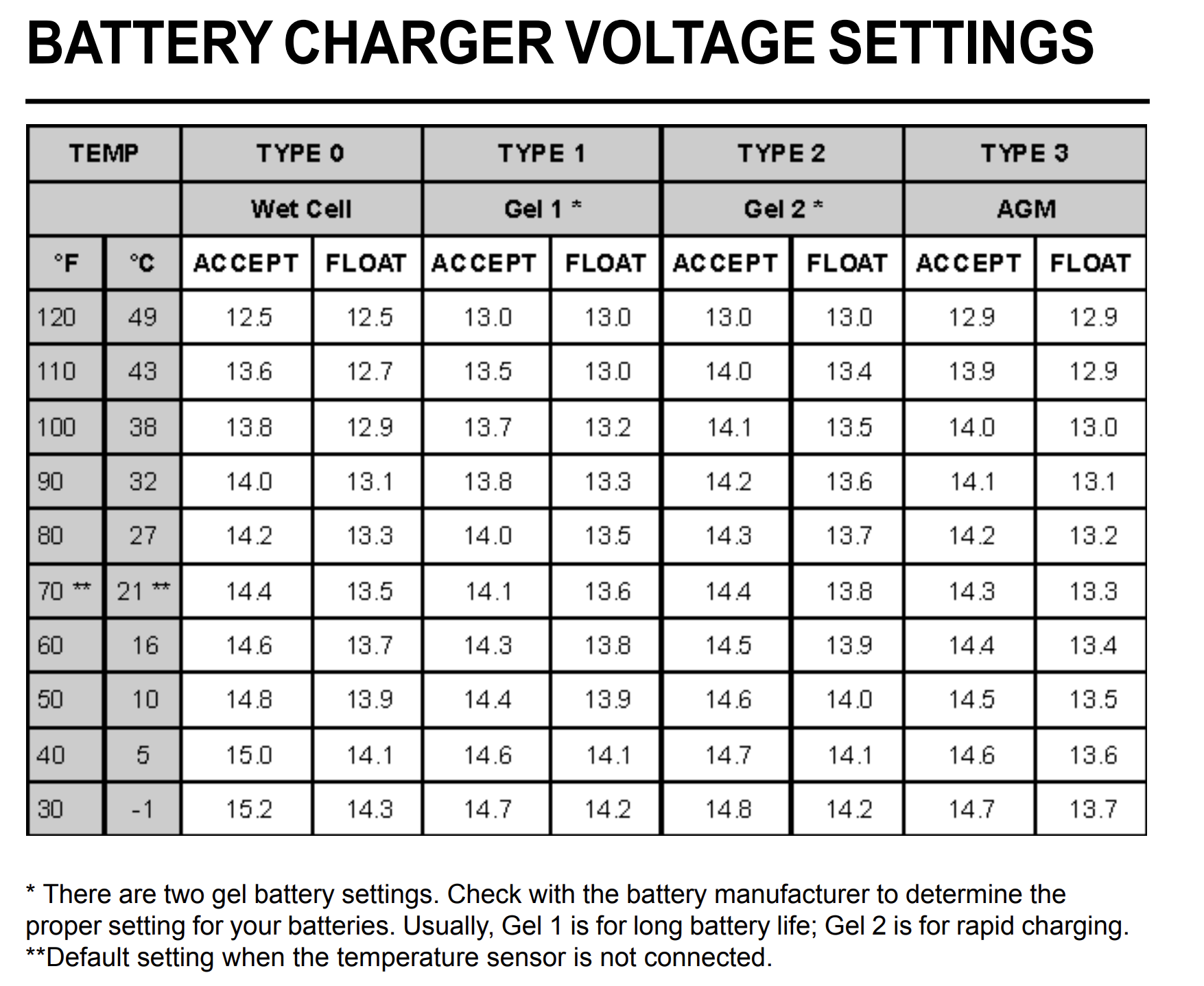 H49/50 battery replacement | Sailboat Owners Forums
