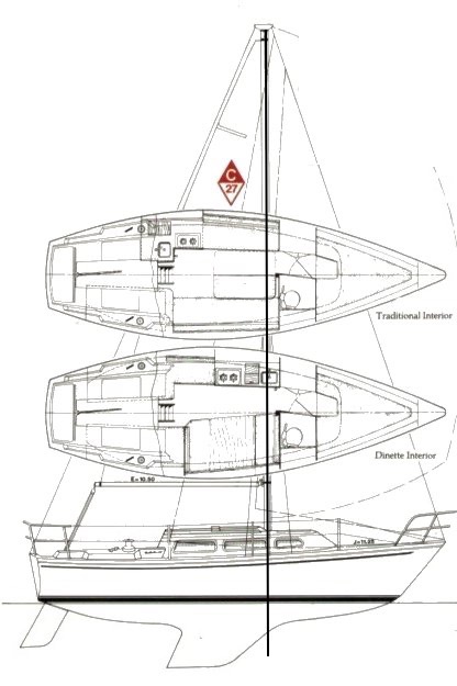 Mast rake and stem to stern level | Sailboat Owners Forums
