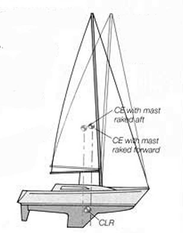 Weather Helm/Lee Helm -What's The Diff? | Sailboat Owners Forums