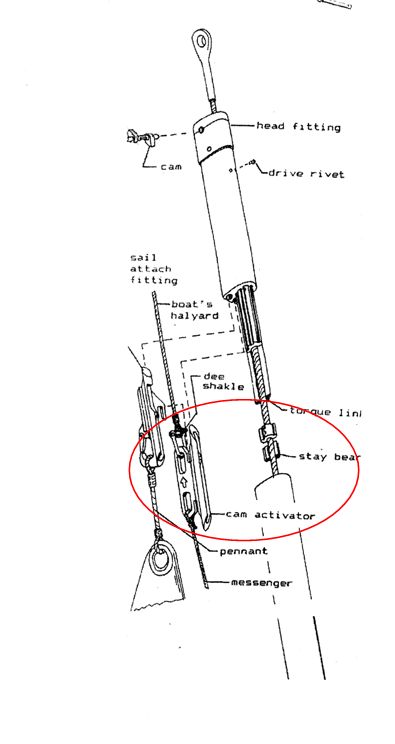 CDI Reefer II-8 Roller Furler Part? | Sailboat Owners Forums
