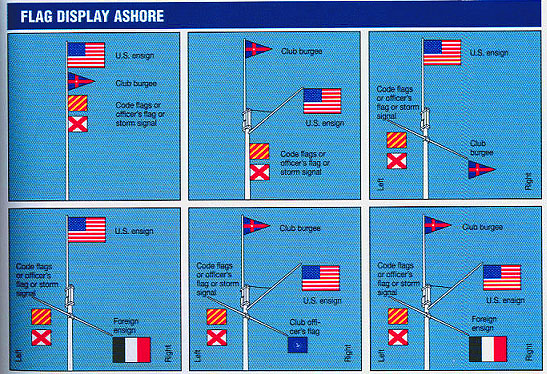 Where to fly a 2nd flag? | Sailboat Owners Forums