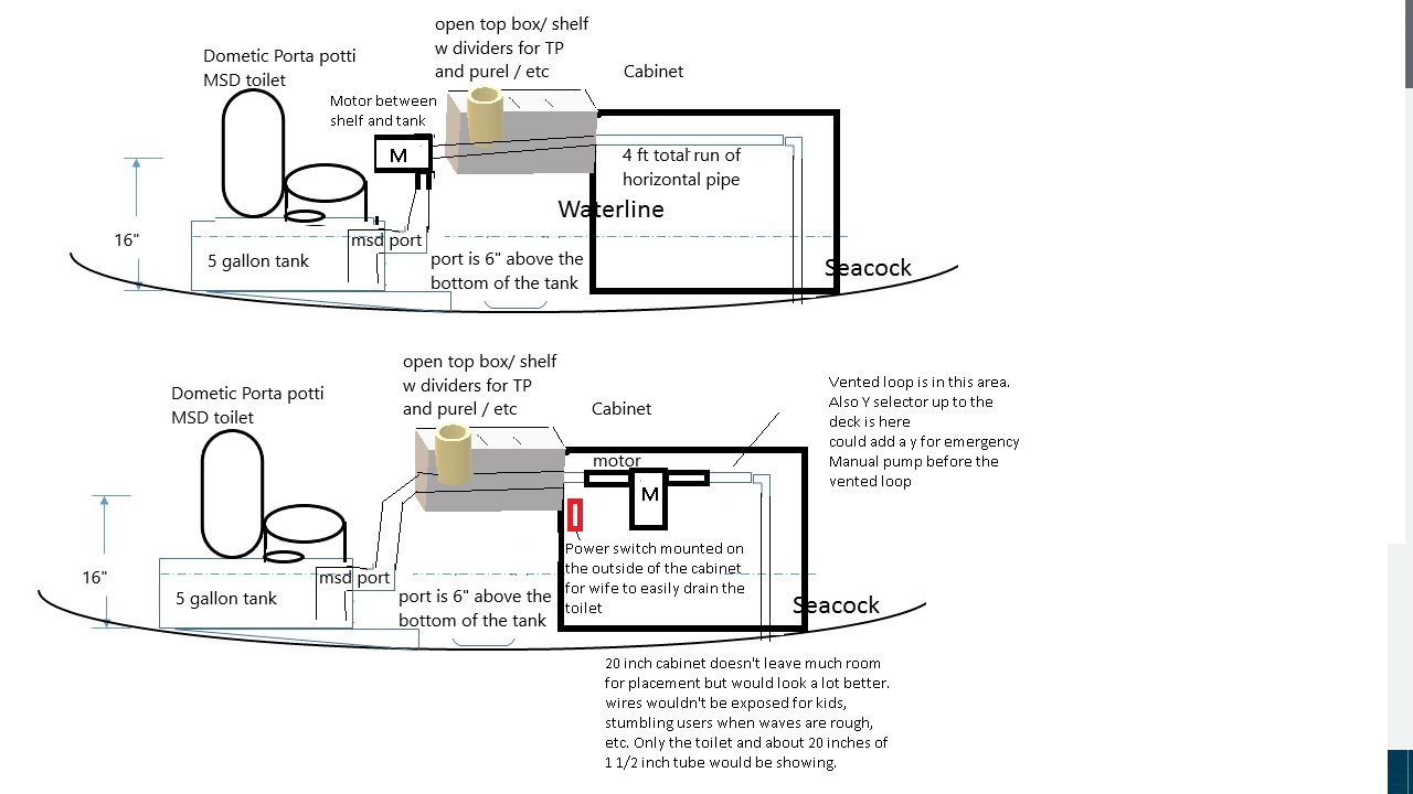 Improving macerator installation | Sailboat Owners Forums