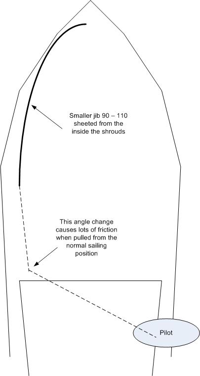 rigging routing puzzlement M25 | Sailboat Owners Forums