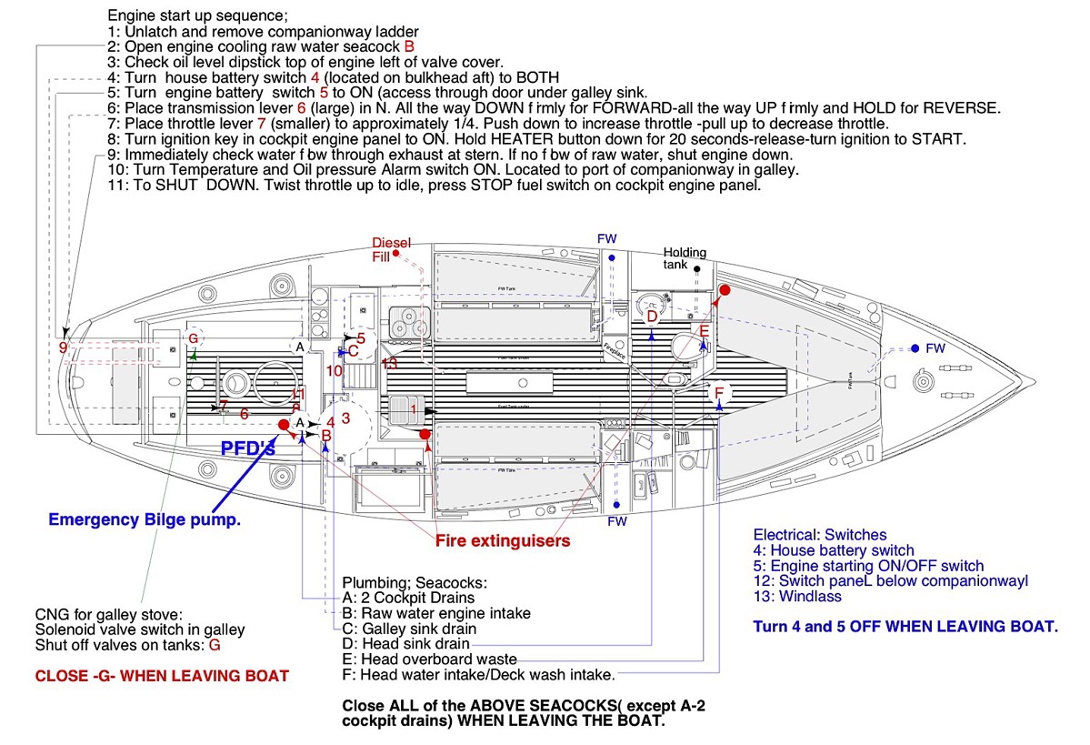 Do You Have a Safety Gear Diagram on Your Boat? | Sailboat Owners Forums