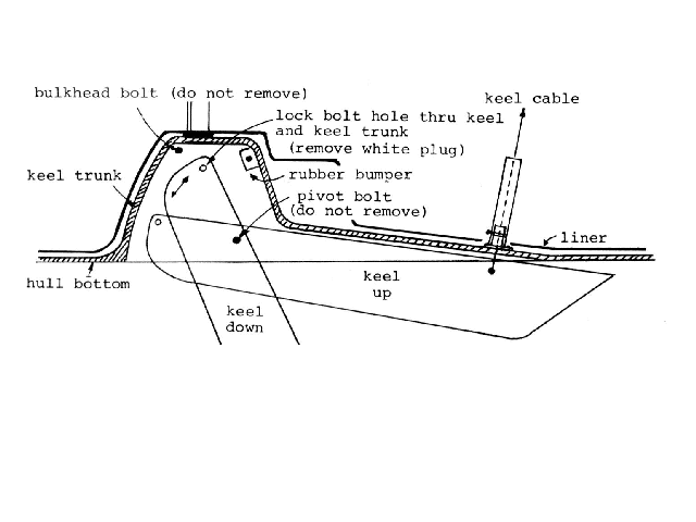 My keel | Sailboat Owners Forums