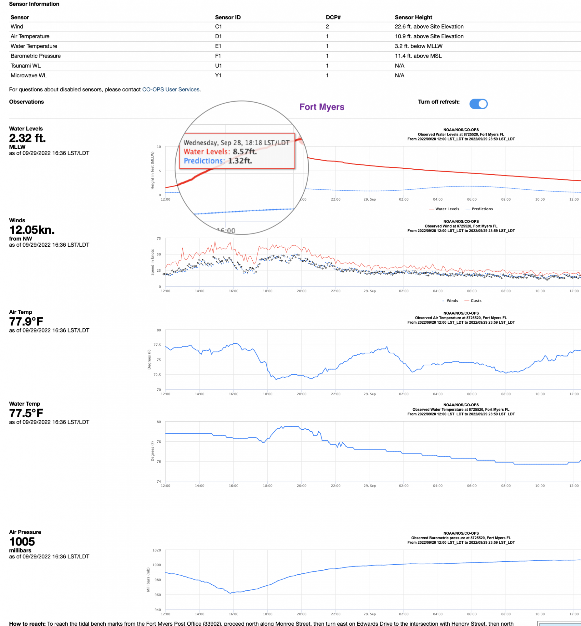 Invest 98L --> TD 9 -->TS Ian --> Hurricane Ian | Sailboat Owners Forums