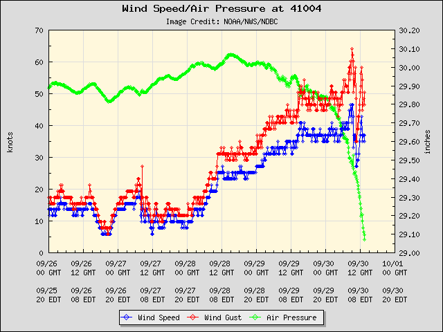 Invest 98L --> TD 9 -->TS Ian --> Hurricane Ian | Sailboat Owners Forums