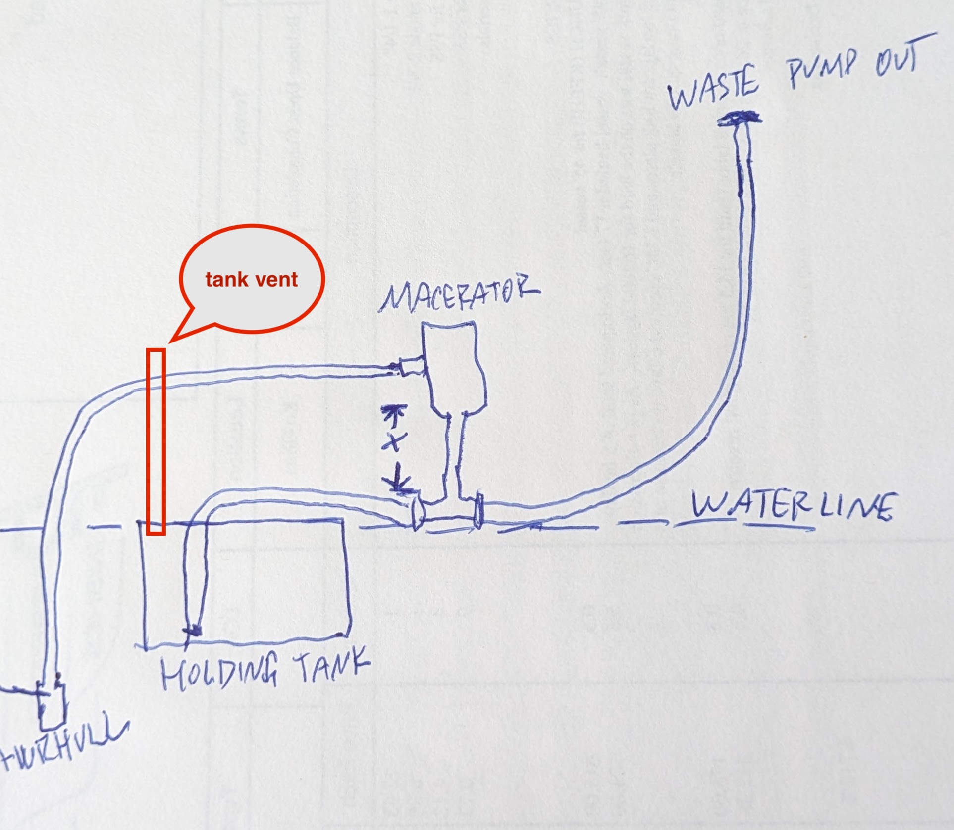 macerator doesn't have enough oumph | Sailboat Owners Forums