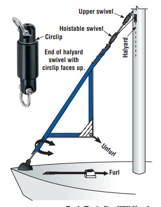 Furling Jib for a H-212 ???? | Sailboat Owners Forums