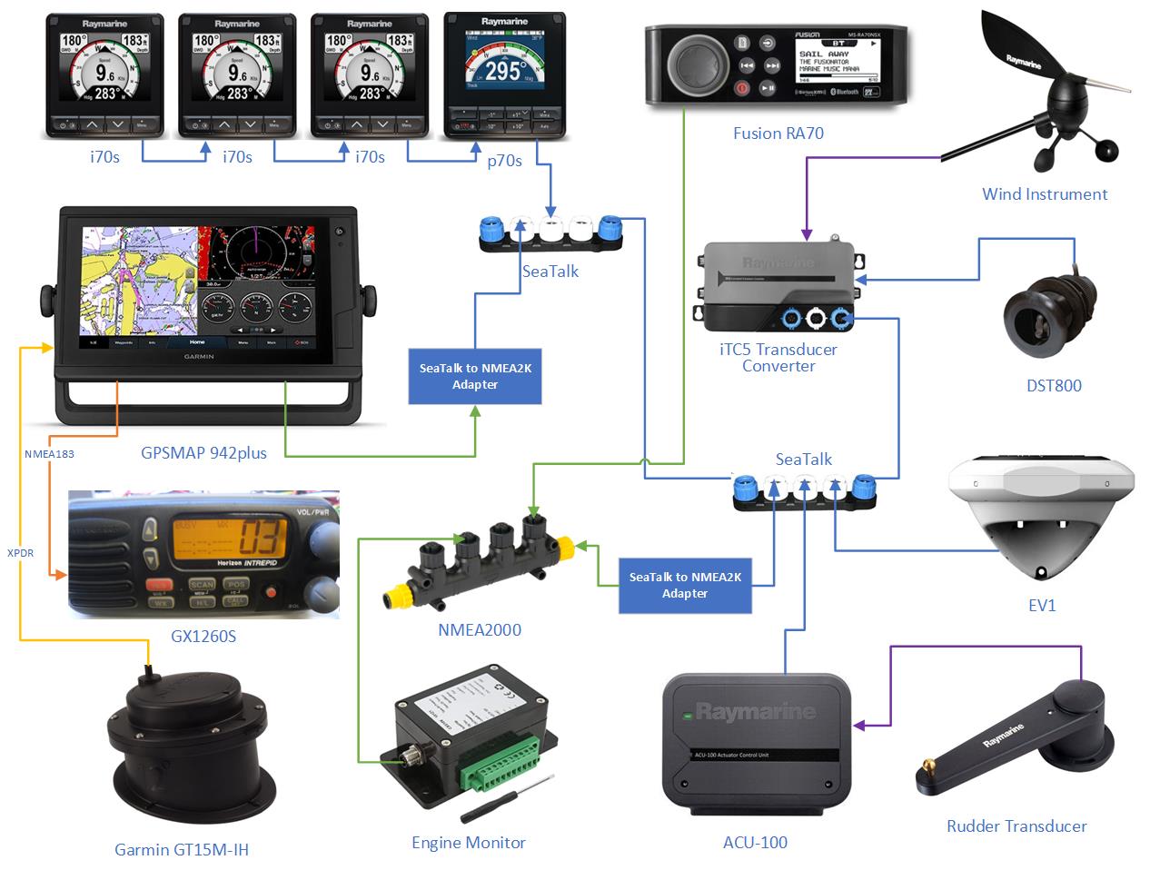 Garmin GPSMAP 942 MFD Routing to Raymarine Auto Pilot? [SOLVED ...