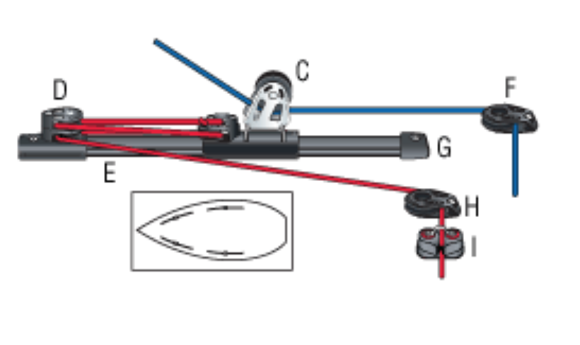 EZ Glide Questions - Turns into rebuild | Sailboat Owners Forums