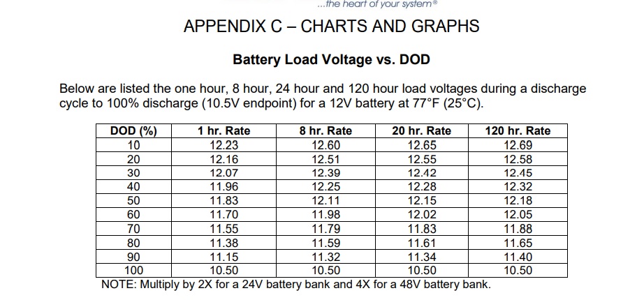 24v Agm Battery Voltage Chart Outlet Shop | www.oceanproperty.co.th