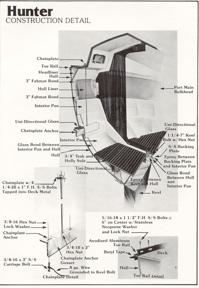 1984 Hunter 31 concern | Sailboat Owners Forums